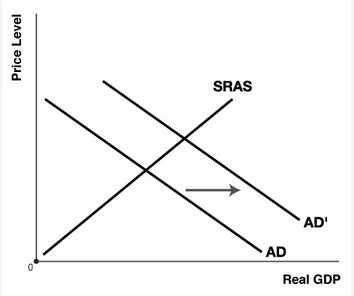 Solved 1. If the reserve requirement is 20 percent, banks | Chegg.com