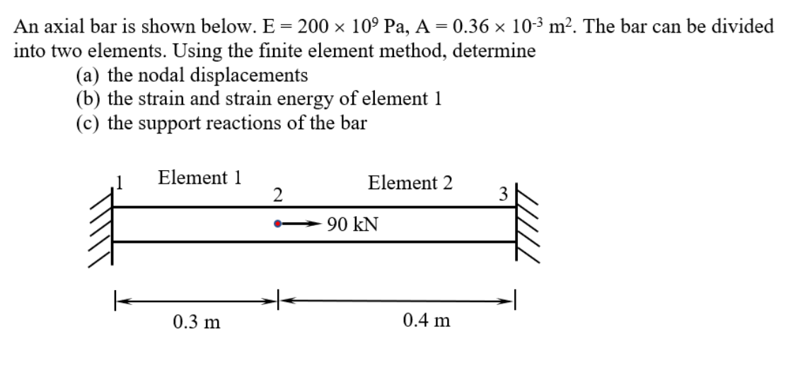 Solved An axial bar is shown below. E=200×109 Pa, | Chegg.com