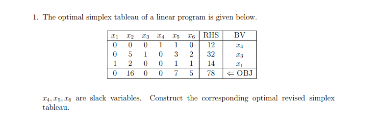 1. The optimal simplex tableau of a linear program is | Chegg.com