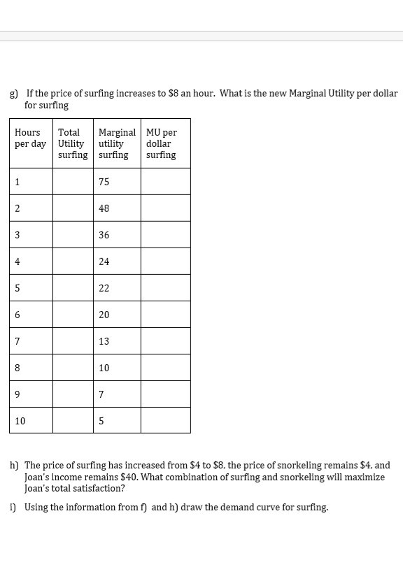 Solved Utility Problem Set1 1. Suppose that the price of | Chegg.com