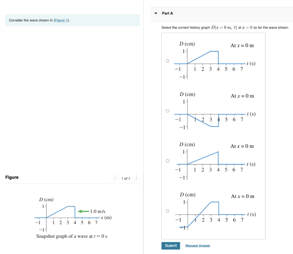 Solved Select the correct history graph D (x = 0m, t) at x = | Chegg.com