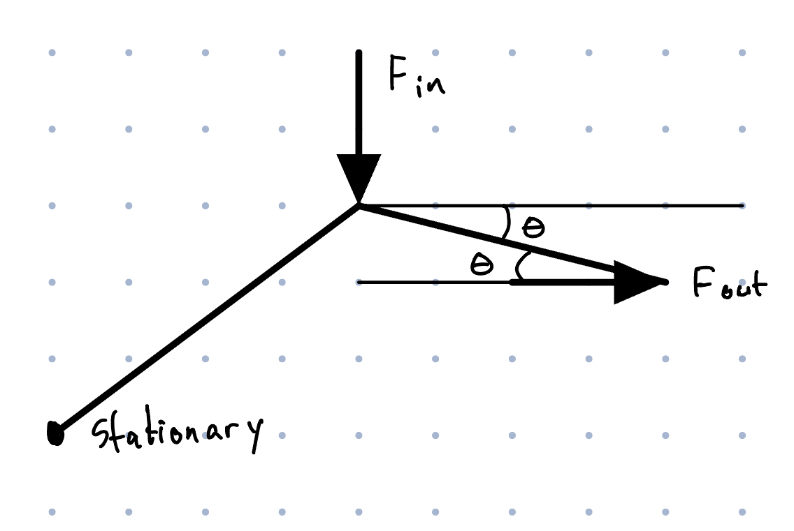 Solved Write the modeling equation for the two-bar linkage | Chegg.com