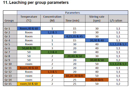 2.2 Types of the shrinking core models in leaching | Chegg.com