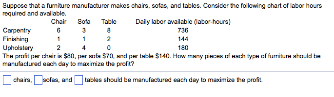 Solved Suppose that a furniture manufacturer makes chairs, | Chegg.com