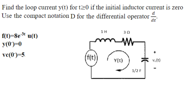 Solved Find the loop current y(t) ﻿for t≥0 if ﻿the initial | Chegg.com