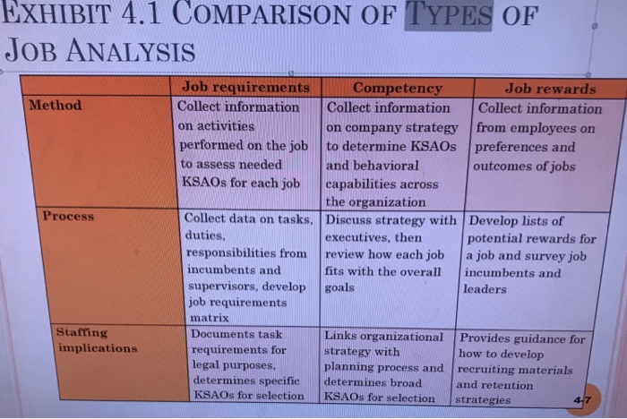 What Is The Purpose Of Each Type Of Job Analysis And Chegg