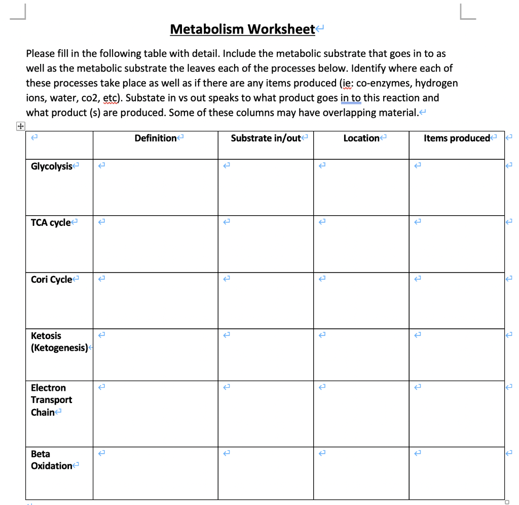 Solved Metabolism Worksheet Please fill in the following | Chegg.com