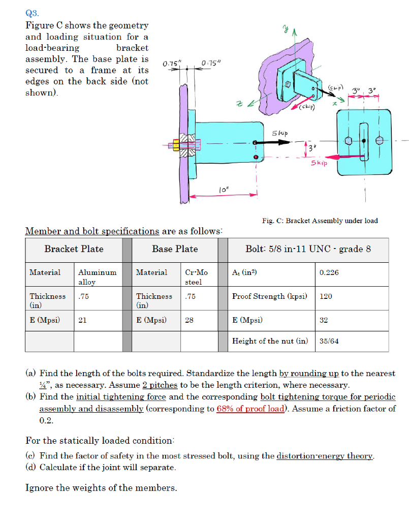 Q3. Figure C shows the geometry and loading situation | Chegg.com