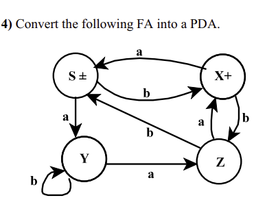IN FLOWCHART STYLE Convert the following FA into a | Chegg.com