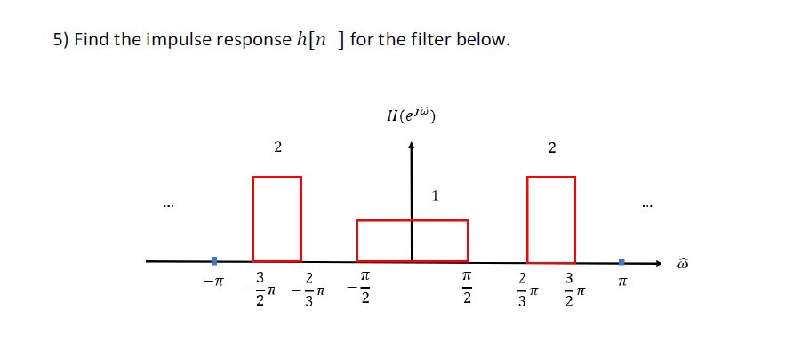 Solved 5) Find the impulse response h[n] for the filter | Chegg.com