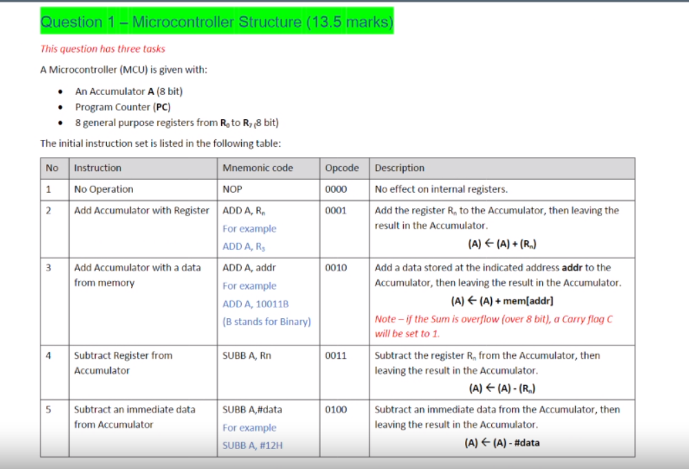 Solved Question 1 - Microcontroller Structure (13.5 marks) | Chegg.com