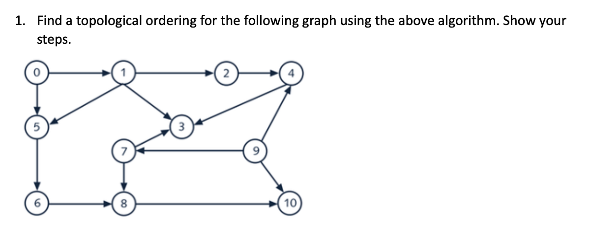Solved 1. Find a topological ordering for the following | Chegg.com