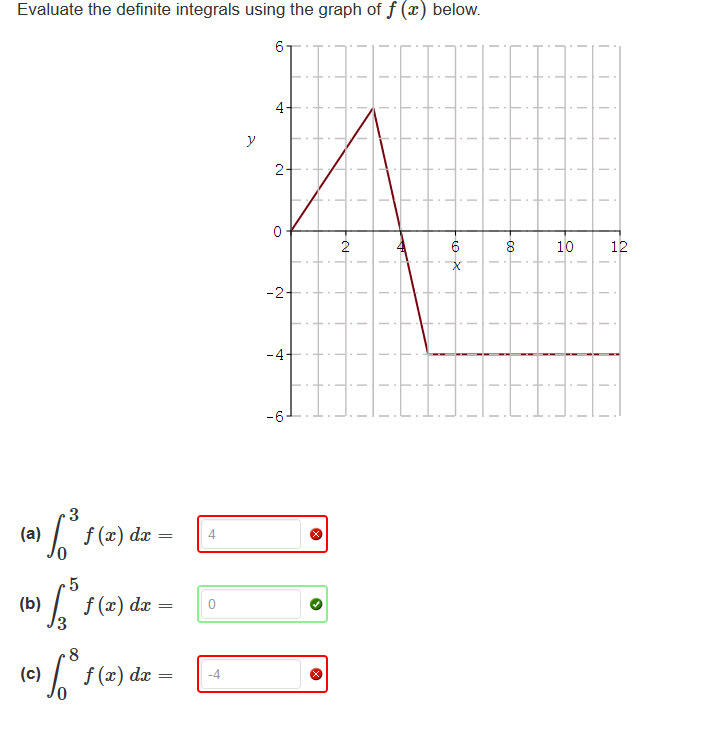 Solved Evaluate The Definite Integrals Using The Graph Of