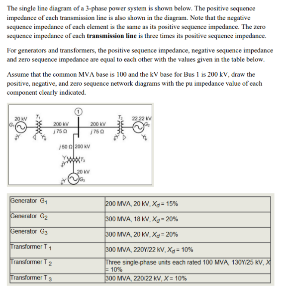 Solved The single line diagram of a 3-phase power system is | Chegg.com