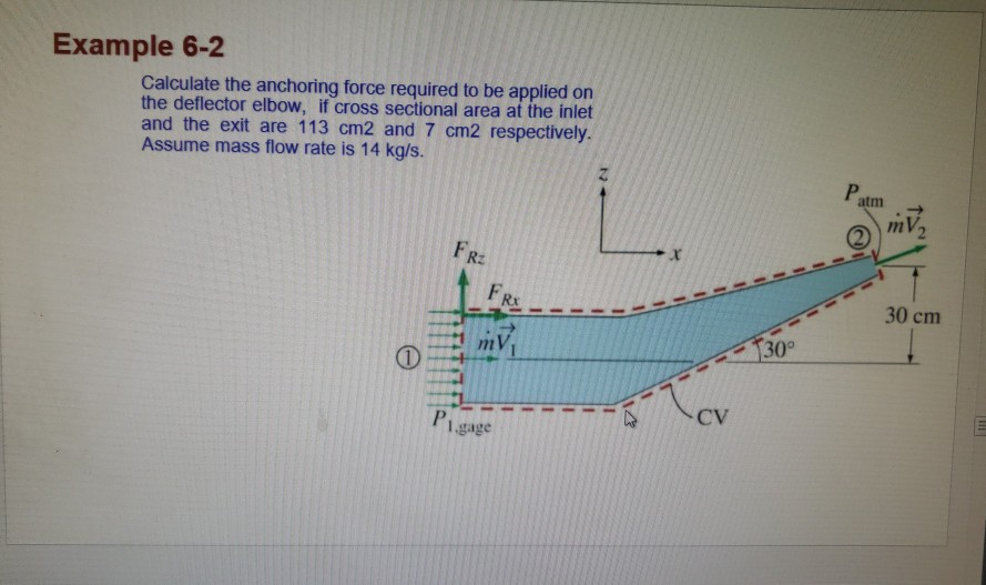 Solved Example 6-2 Calculate the anchoring force required to | Chegg.com