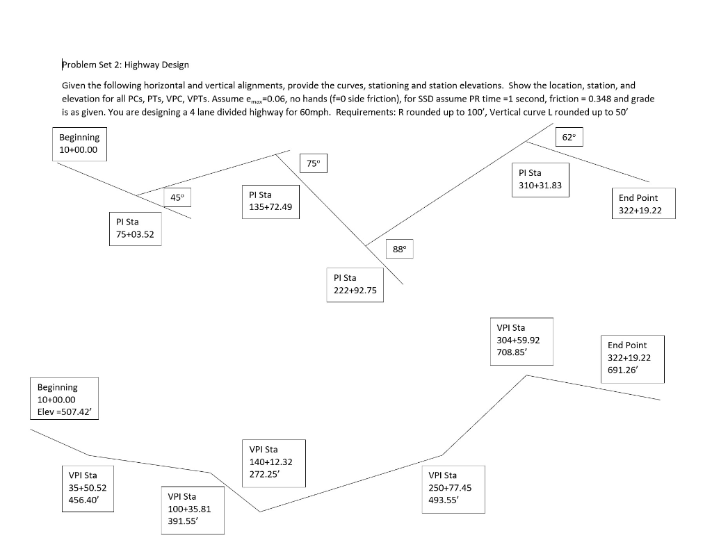 Problem Set 2: Highway Design Given the following | Chegg.com
