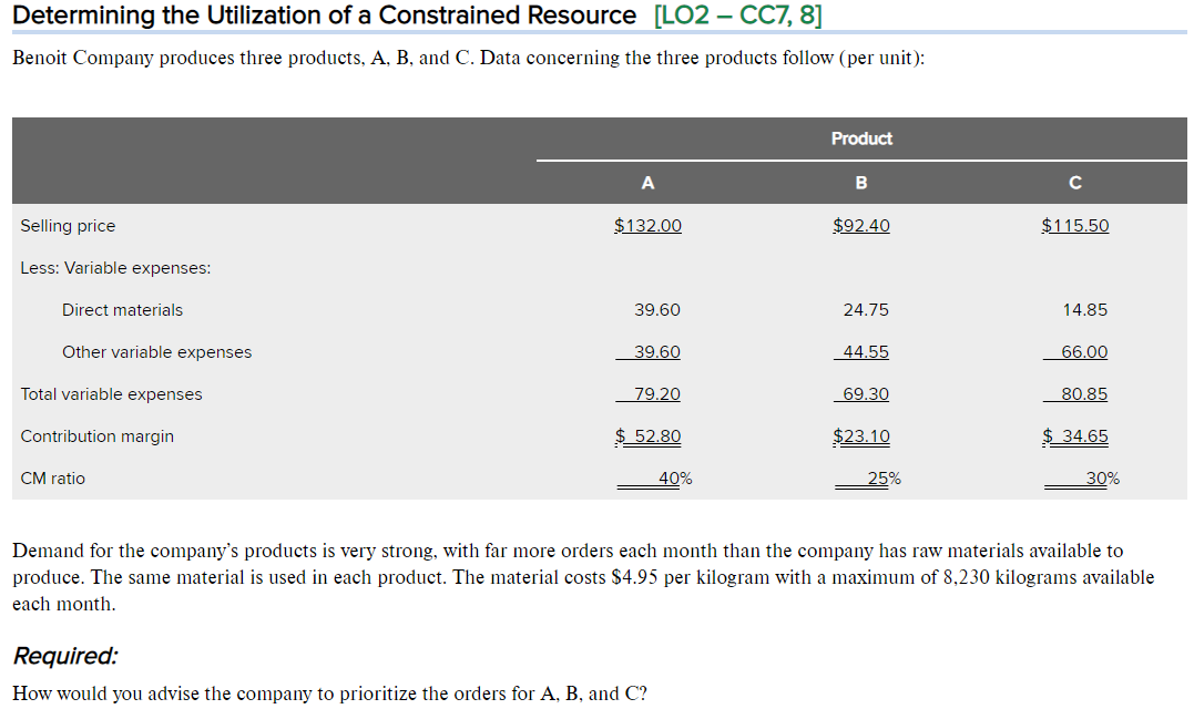 Solved Determining the Utilization of a Constrained Resource | Chegg.com