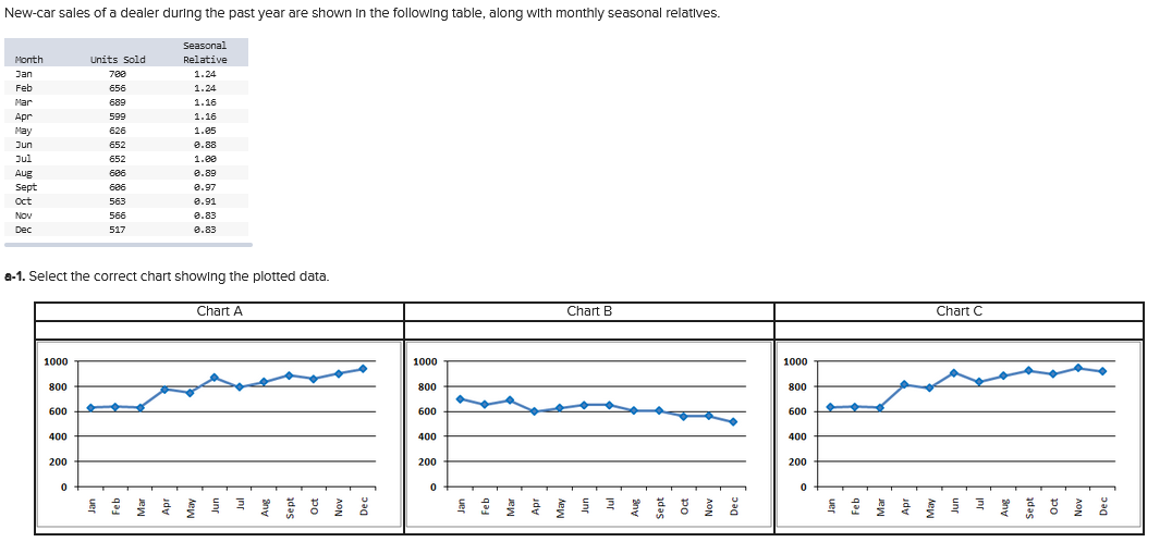 Solved a-1. Select the correct chart showing the plotted | Chegg.com