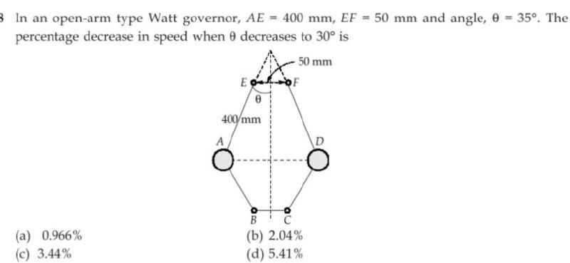 Solved 3 In an open-arm type Watt governor, AE = 400 mm, EF | Chegg.com