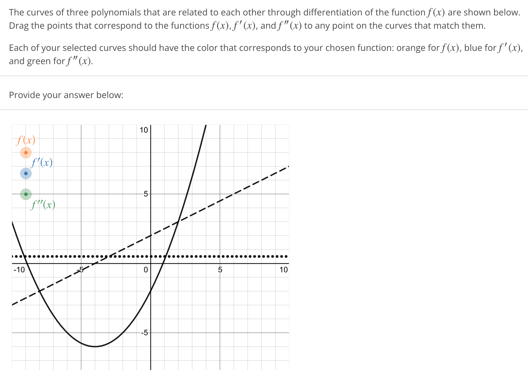 Solved The curves of three polynomials that are related to | Chegg.com