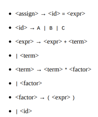 Solved 7. Using the grammar in Example 3.4, show a parse | Chegg.com