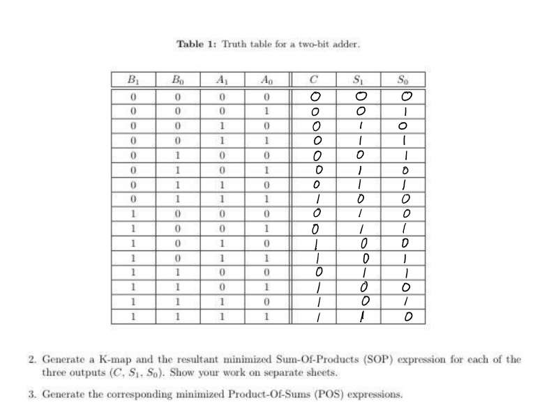 Solved Table 1: Truth table for a two-bit adder. S So B 0 0 | Chegg.com