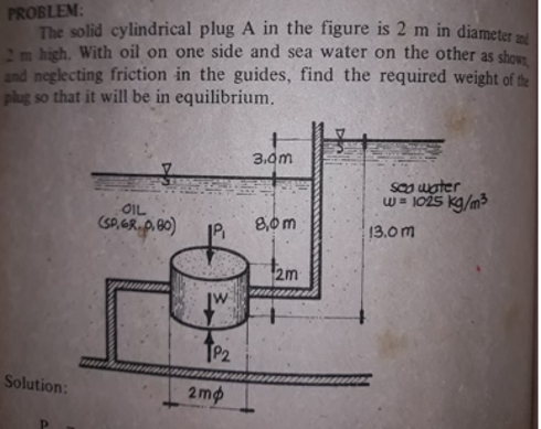 Solved PROBLEM: The solid cylindrical plug A in the figure | Chegg.com