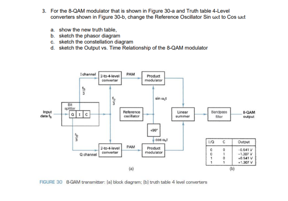 3. For the 8-QAM modulator that is shown in Figure | Chegg.com