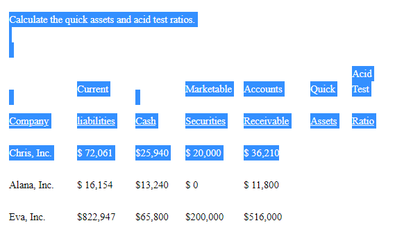 Solved Calculate the quick assets and acid test ratios. | Chegg.com