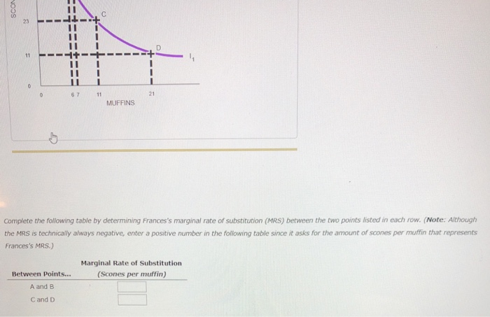 Solved 4 Calculating The Marginal Rate Of Substitution