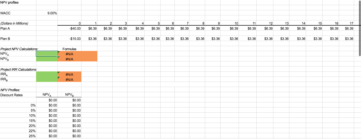 Solved NPV profiles WACC 9.00% 0 1 2 4 12 (Dollars in | Chegg.com
