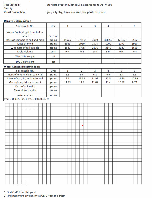 Solved Background: Your job is to prepare 1000 LF of soil | Chegg.com