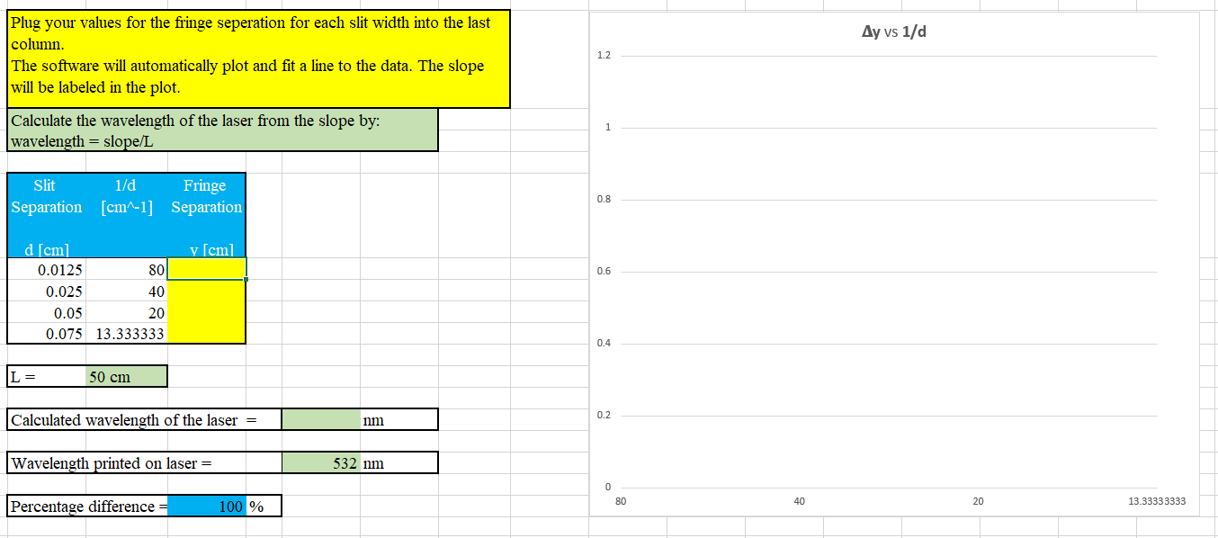 Solved How do I calculate the fringe separation??? | Chegg.com