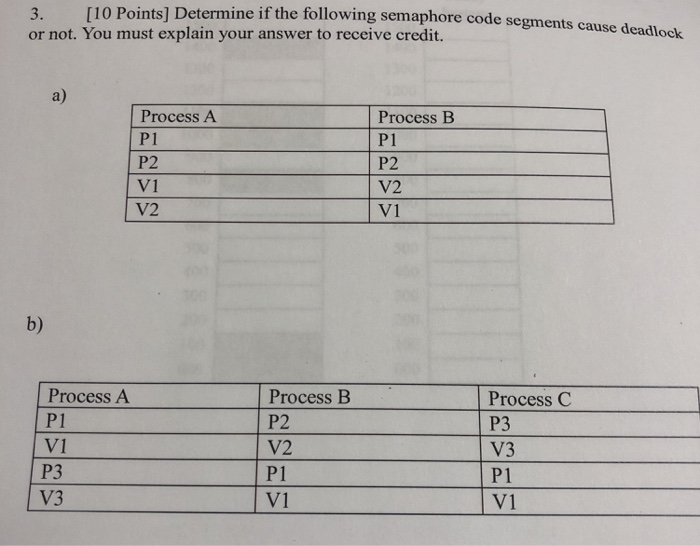 Solved 3. [10 Points] Determine if the followin or not. You | Chegg.com