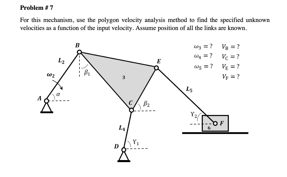 Solved Problem # 7 For this mechanism, use the polygon | Chegg.com
