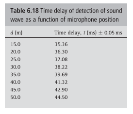 Solved 6.7. The depth of a layer of rock can be determined | Chegg.com