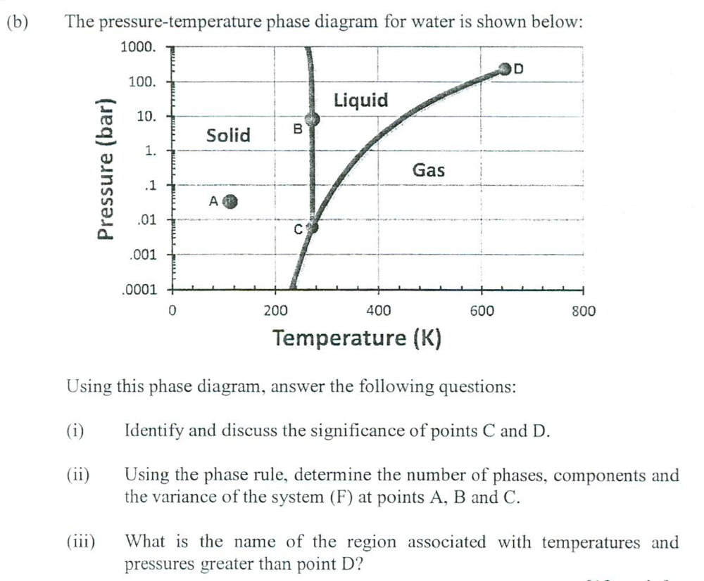 Solved (b) The pressure-temperature phase diagram for water | Chegg.com