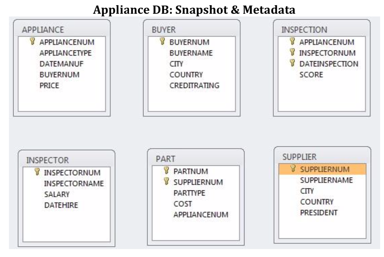 Solved Create a query that lists the names, in alphabetic | Chegg.com