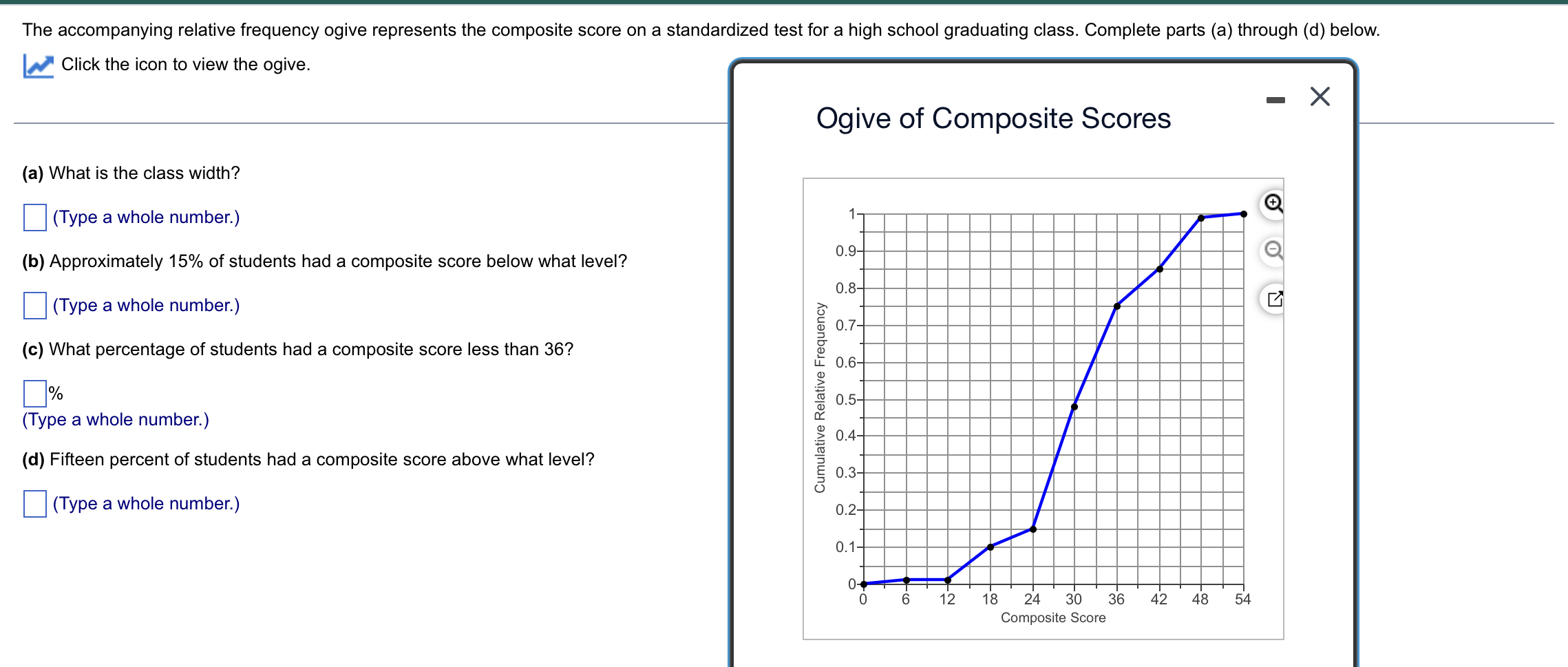 Solved Click the icon to view the ogive.Ogive of Composite | Chegg.com