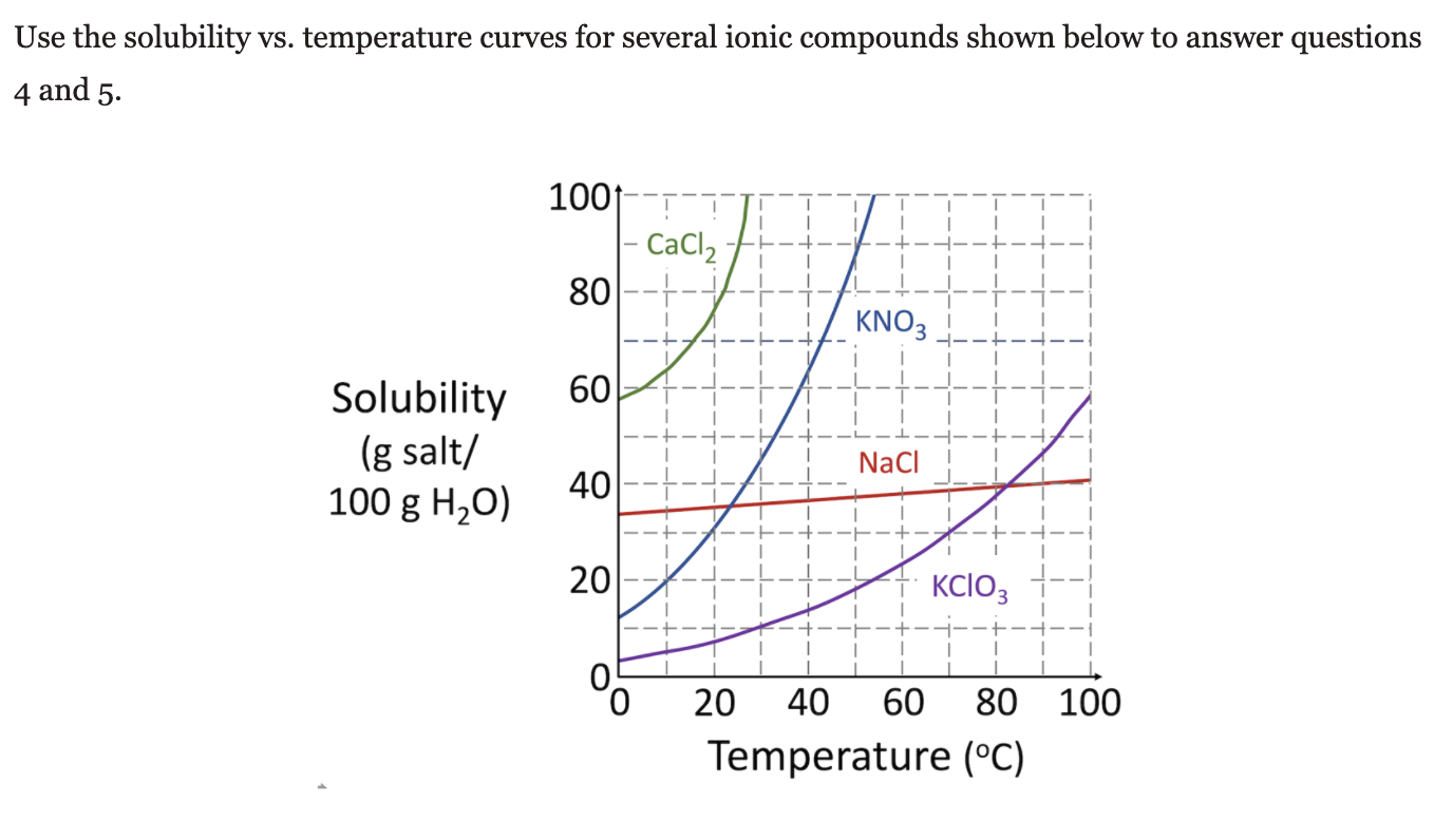 Solved Use the solubility vs. temperature curves for several | Chegg.com
