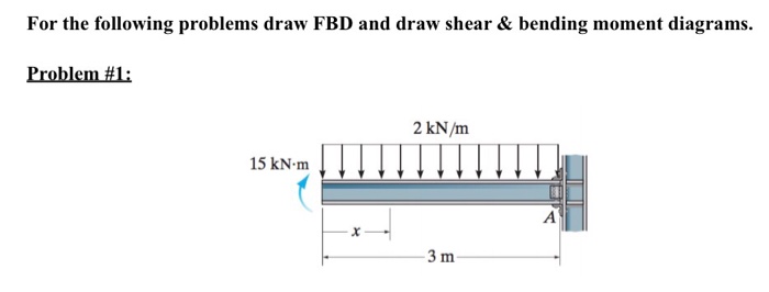 Solved For the following problems draw FBD and draw shear & | Chegg.com