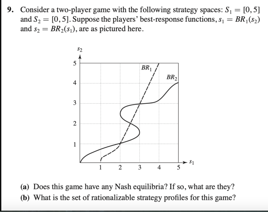 Solved Consider a two-player game with the following | Chegg.com