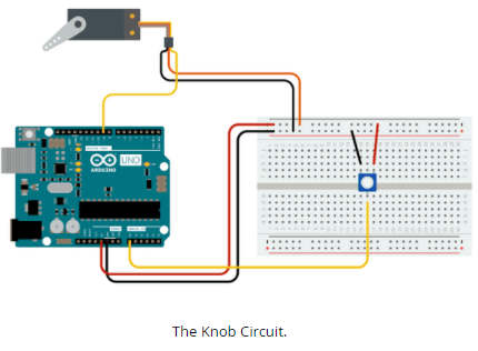 Solved I need help coding with the following: Libraries: , , | Chegg.com