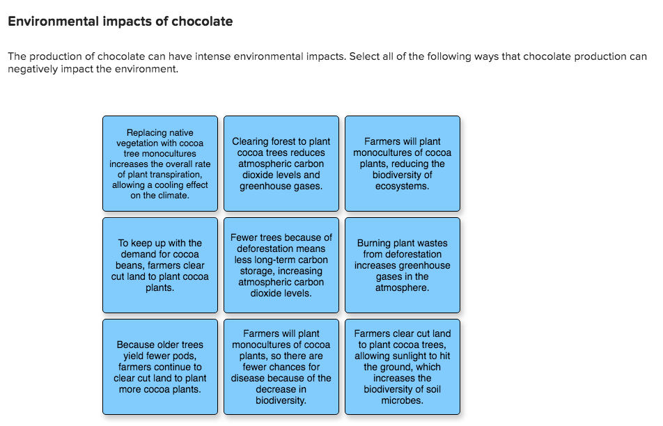 Solved Environmental impacts of chocolate The production of | Chegg.com