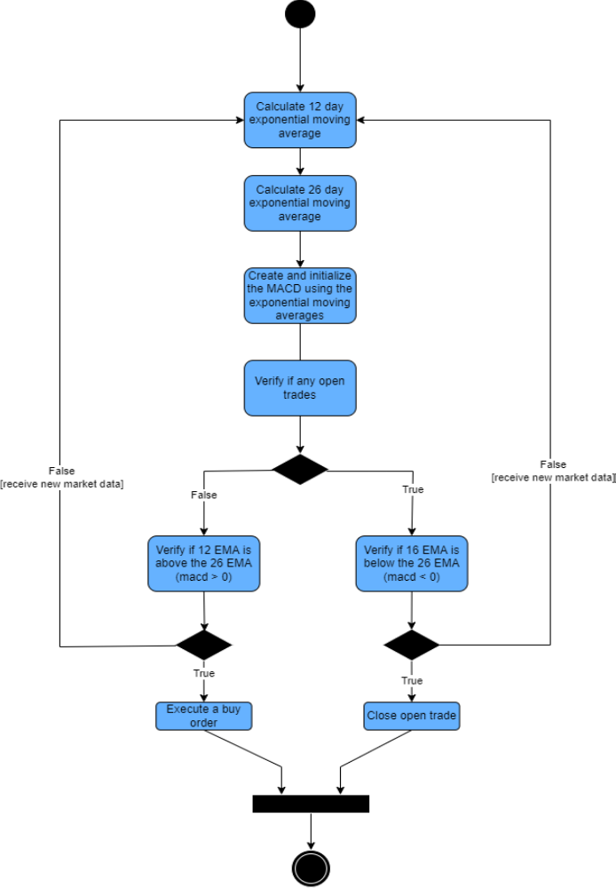 Solved submit a MS word file that shows your designed | Chegg.com