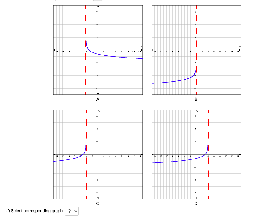 Solved (1 point) Let f be the exponential function defined | Chegg.com