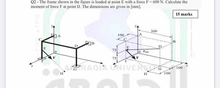 Solved Q2 - The frame shown in the figure is loaded at point | Chegg.com