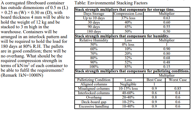 A corrugated fibreboard container has outside | Chegg.com