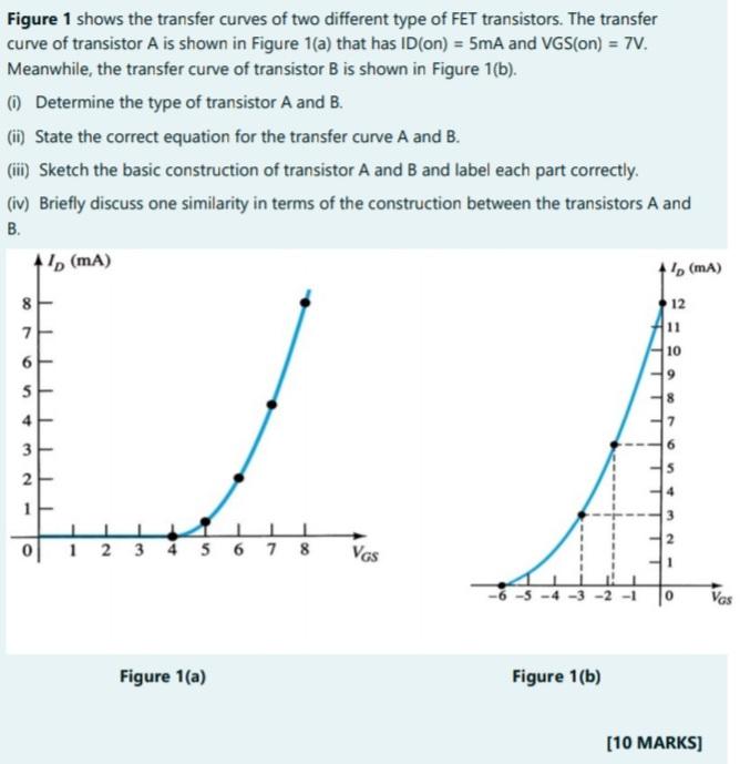 Solved Figure 1 shows the transfer curves of two different | Chegg.com