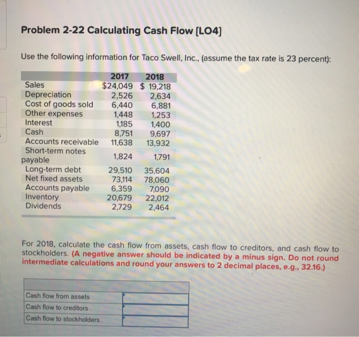 Solved Problem 2-22 Calculating Cash Flow [L04] Use the | Chegg.com